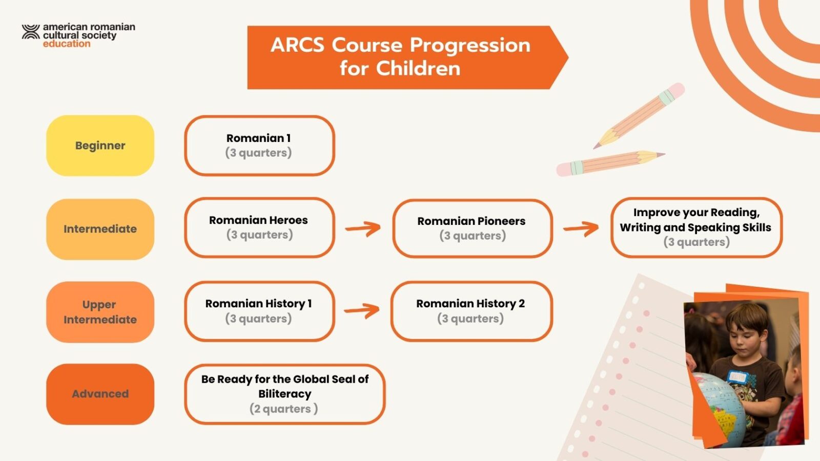 Language Classes - ARCS Project
